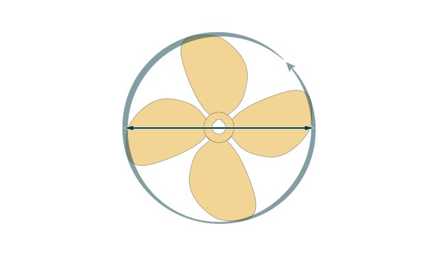 Hvordan velge riktig propell til båten - Sleipner Norge