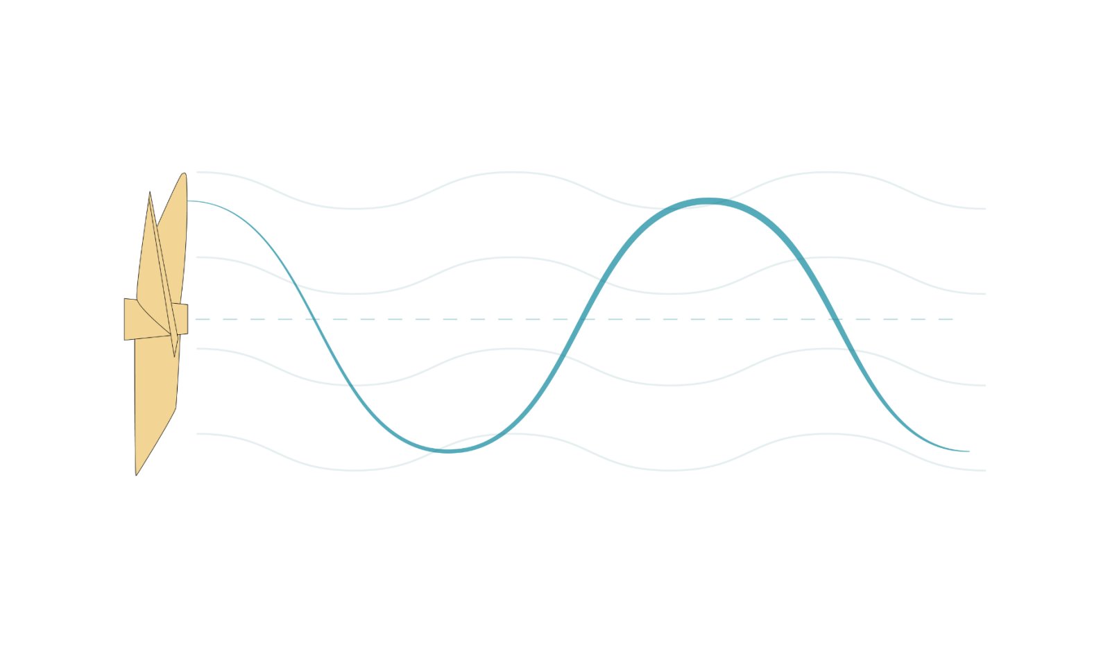 Hvordan velge riktig propell til båten - Sleipner Norge
